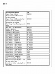 Insurance Adjuster Fee Schedules