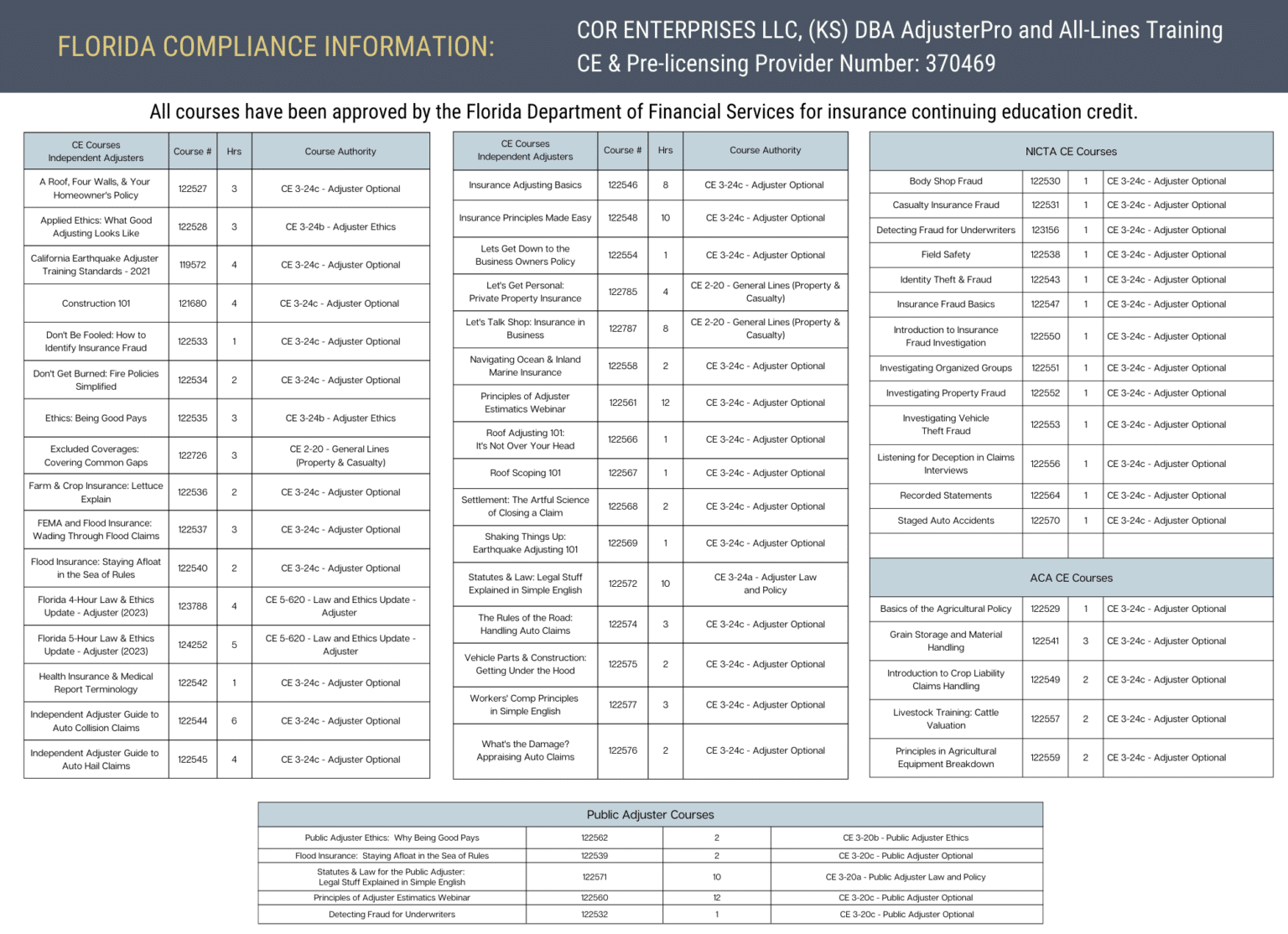 Florida Adjuster Continuing Education — AdjusterPro®