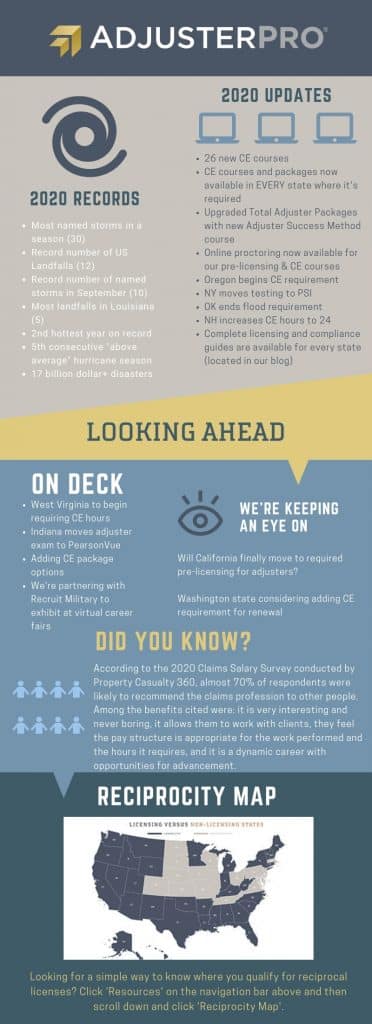 2020 Updates and What We're Working on in 2021 — AdjusterPro®